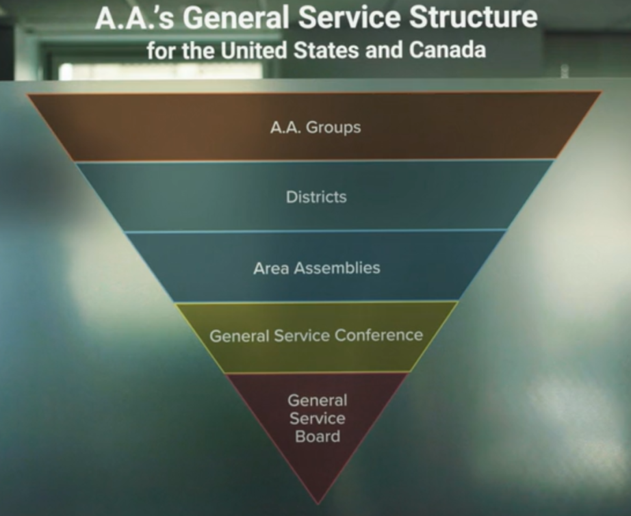 A.A. NEWS - District 04 Mid Southern California Area 09